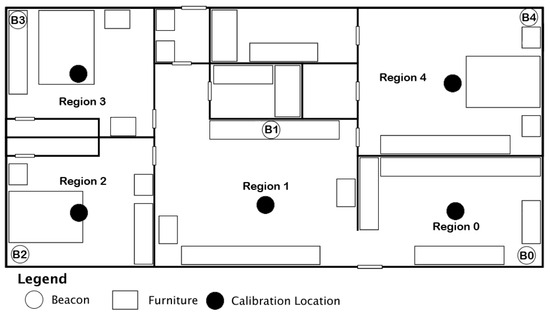 Simplified Indoor Localization Using Bluetooth Beacons and Received ...