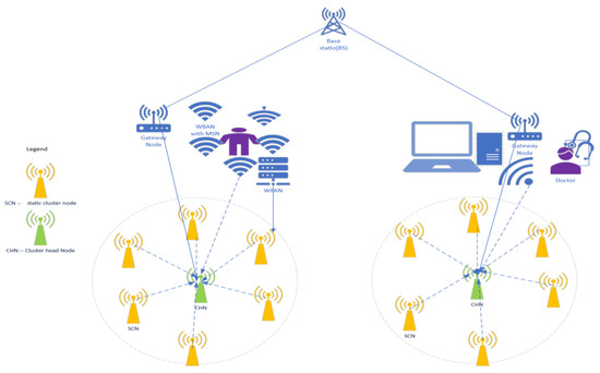 Secure Data Aggregation Using Authentication and Authorization for Privacy Preservation in ...