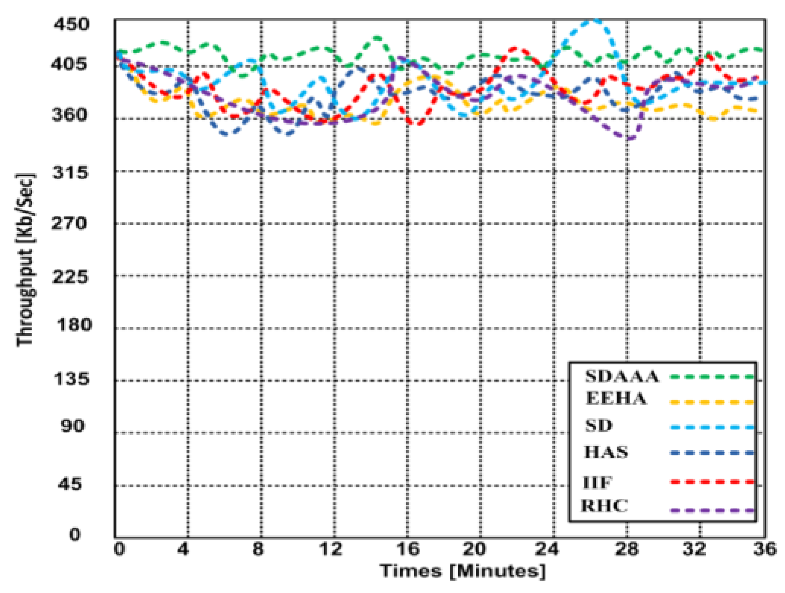 Secure Data Aggregation Using Authentication and Authorization for Privacy Preservation in ...