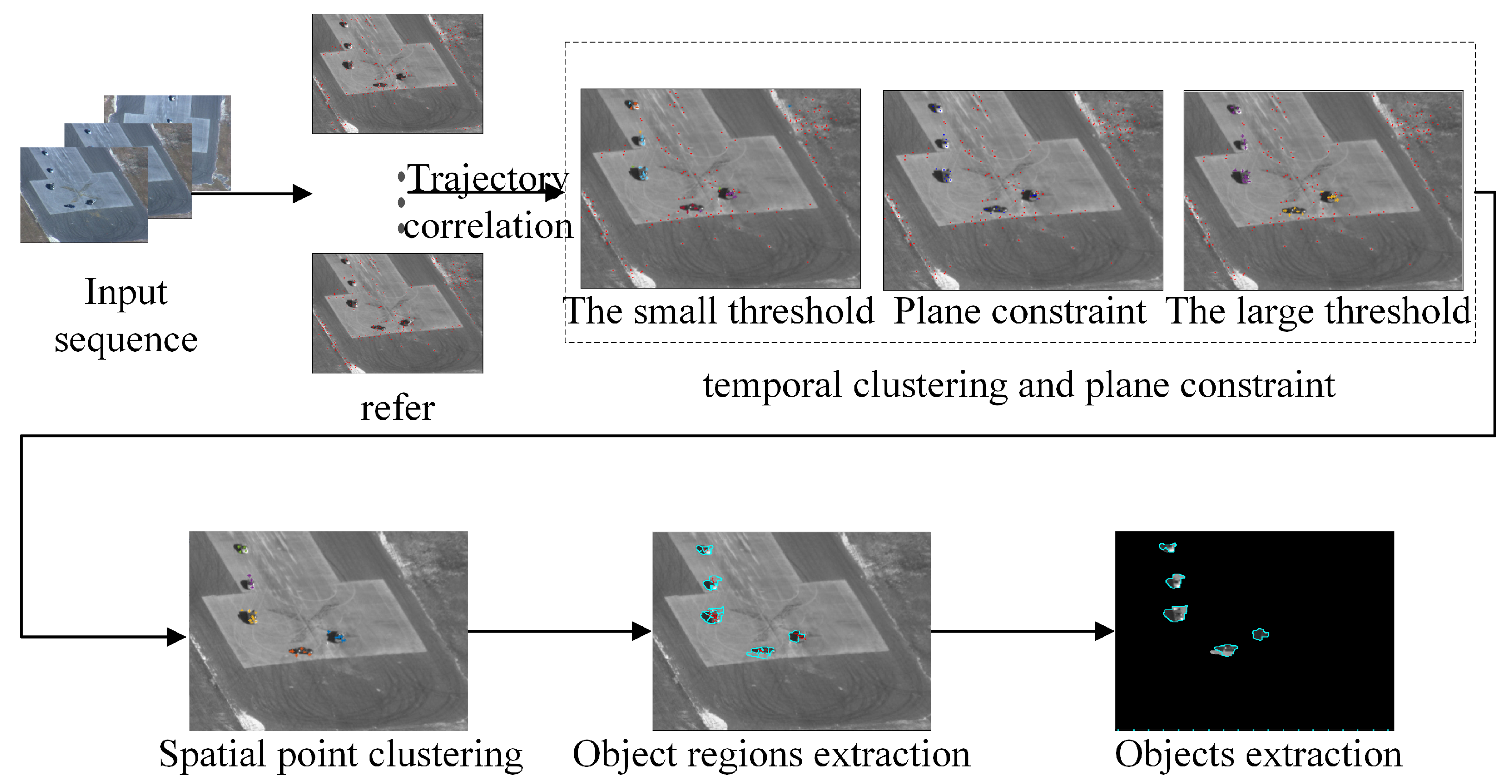 Dynamic Multiple Object Segmentation With Spatio Temporal Filtering