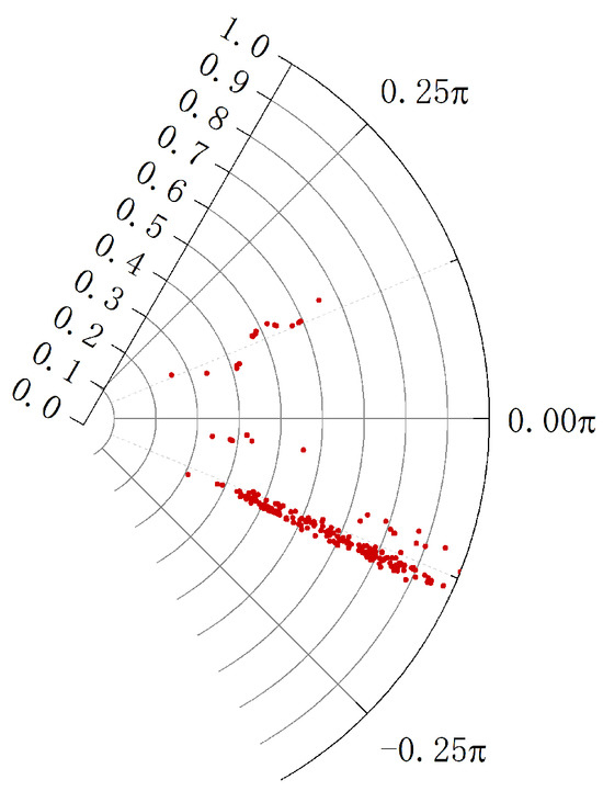 Dynamic Multiple Object Segmentation with Spatio-Temporal Filtering