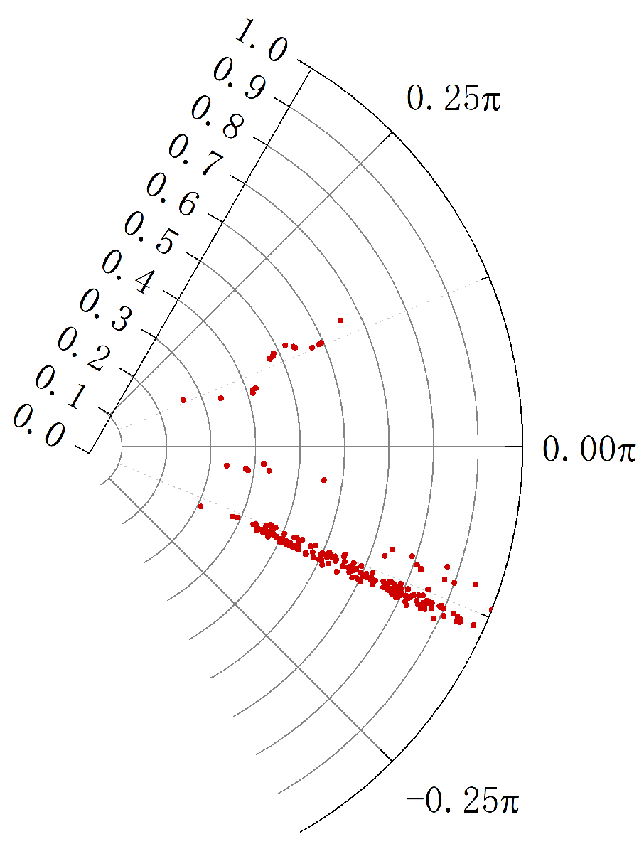 Dynamic Multiple Object Segmentation with Spatio-Temporal Filtering