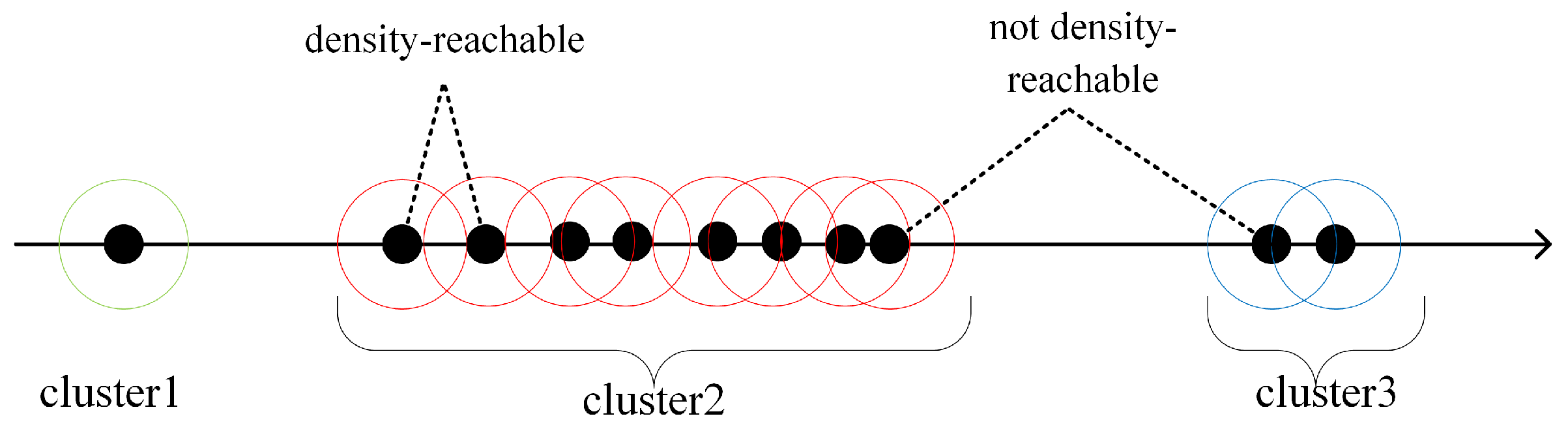 Dynamic Multiple Object Segmentation With Spatio Temporal Filtering