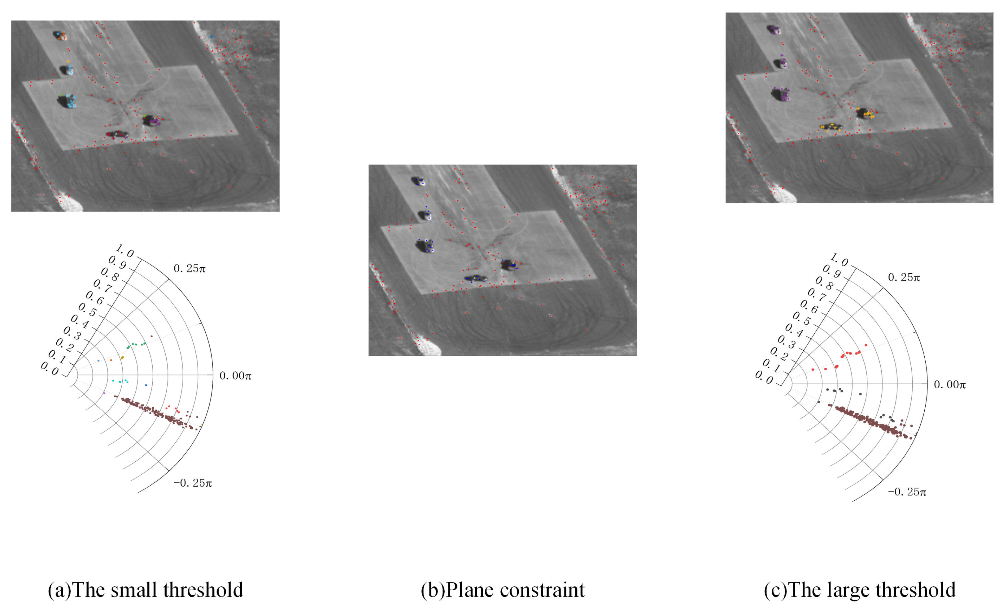 Dynamic Multiple Object Segmentation With Spatio Temporal Filtering