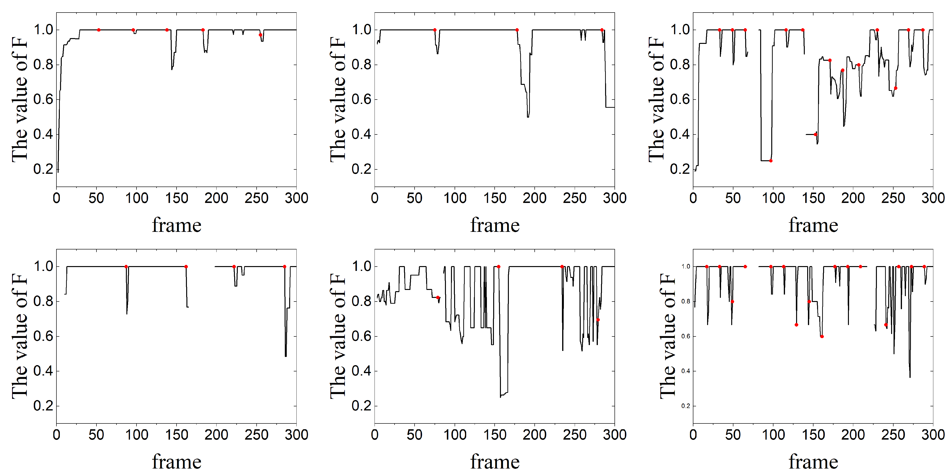 Dynamic Multiple Object Segmentation With Spatio Temporal Filtering