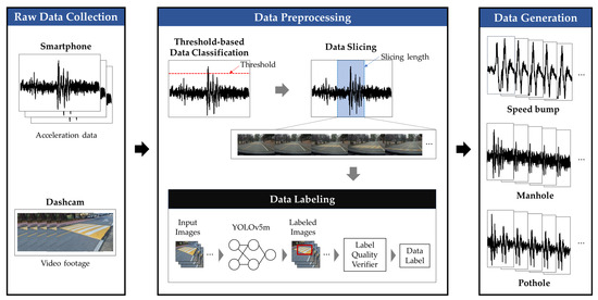Sensors | Free Full-Text | A Road Defect Detection System Using Smartphones