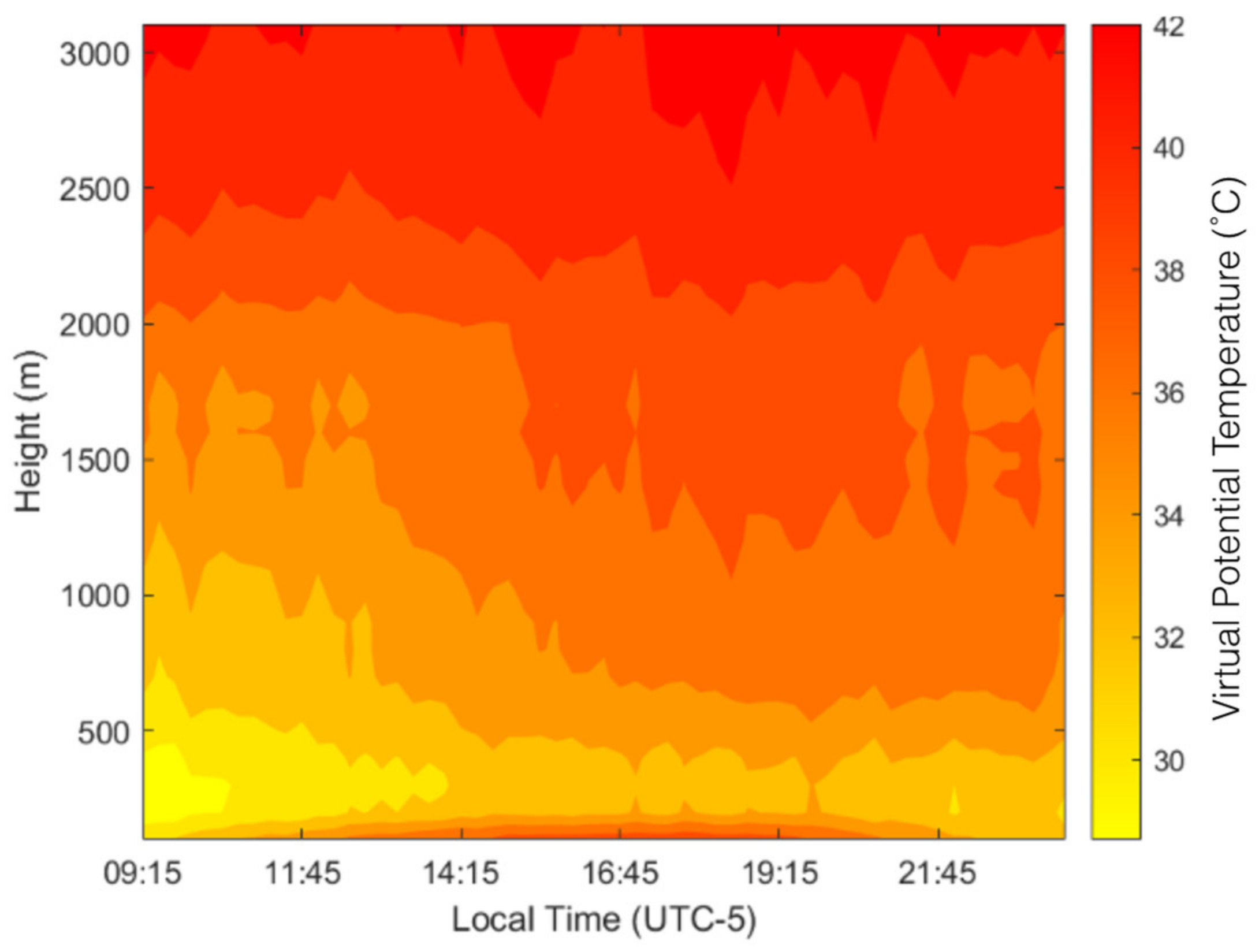 On the Applicability of Ground-Based Microwave Radiometers for Urban ...