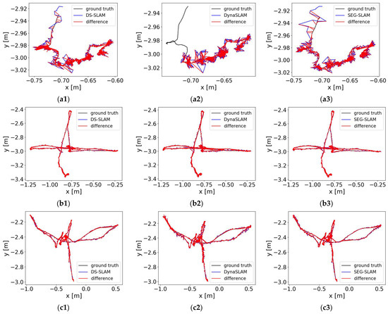 SEG-SLAM: Dynamic Indoor RGB-D Visual SLAM Integrating Geometric and ...