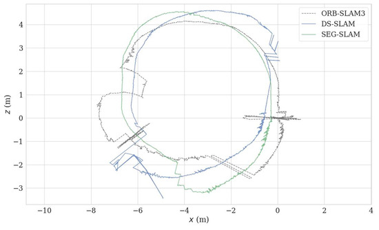 SEG-SLAM: Dynamic Indoor RGB-D Visual SLAM Integrating Geometric and YOLOv5-Based Semantic ...