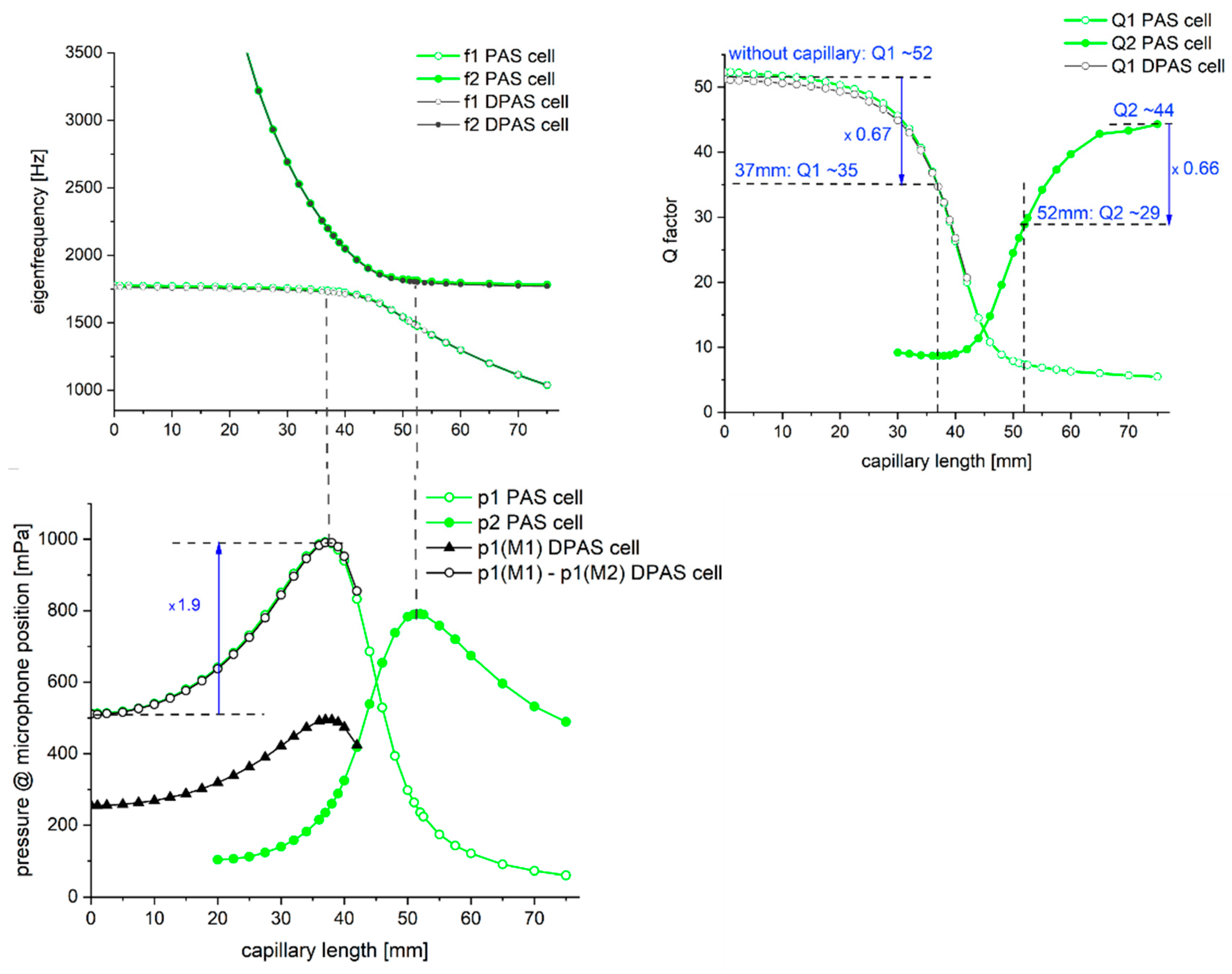 Signal Enhancement of a Differential Photoacoustic Cell by Connecting ...