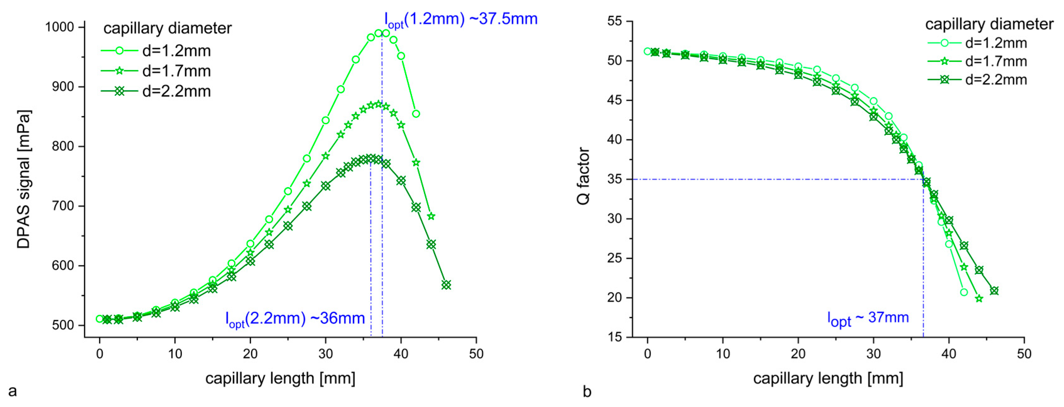 Signal Enhancement of a Differential Photoacoustic Cell by Connecting ...