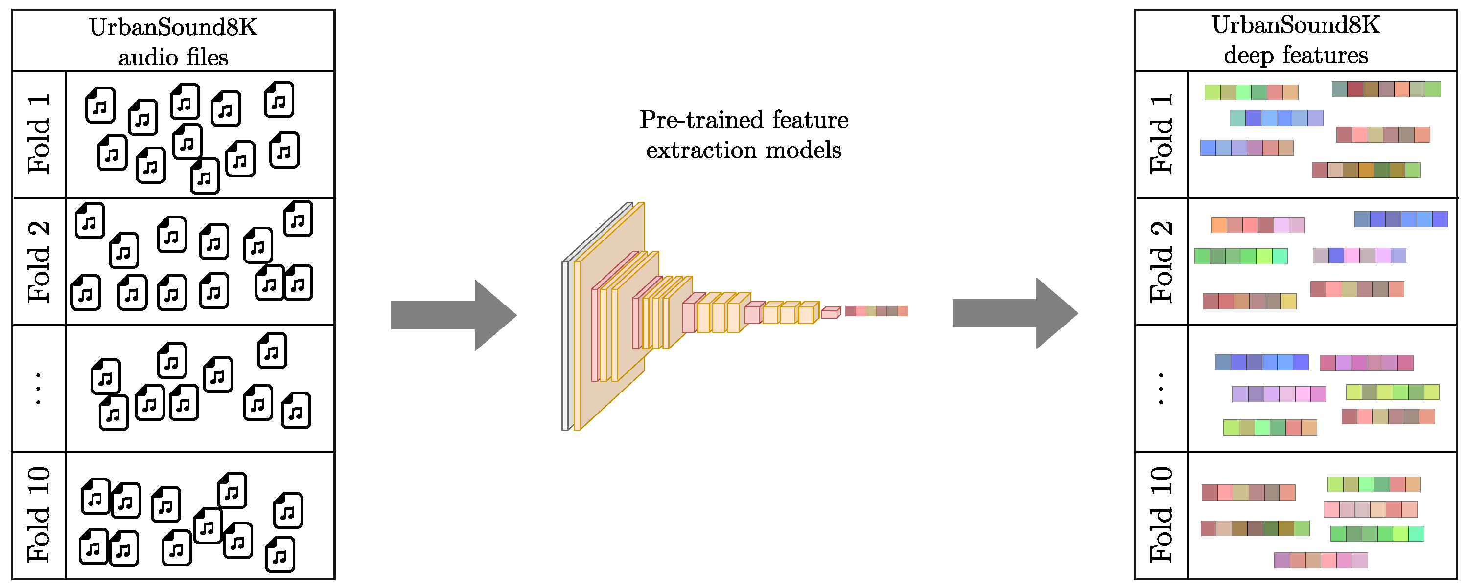 Graph-Based Audio Classification Using Pre-Trained Models and Graph Neural Networks