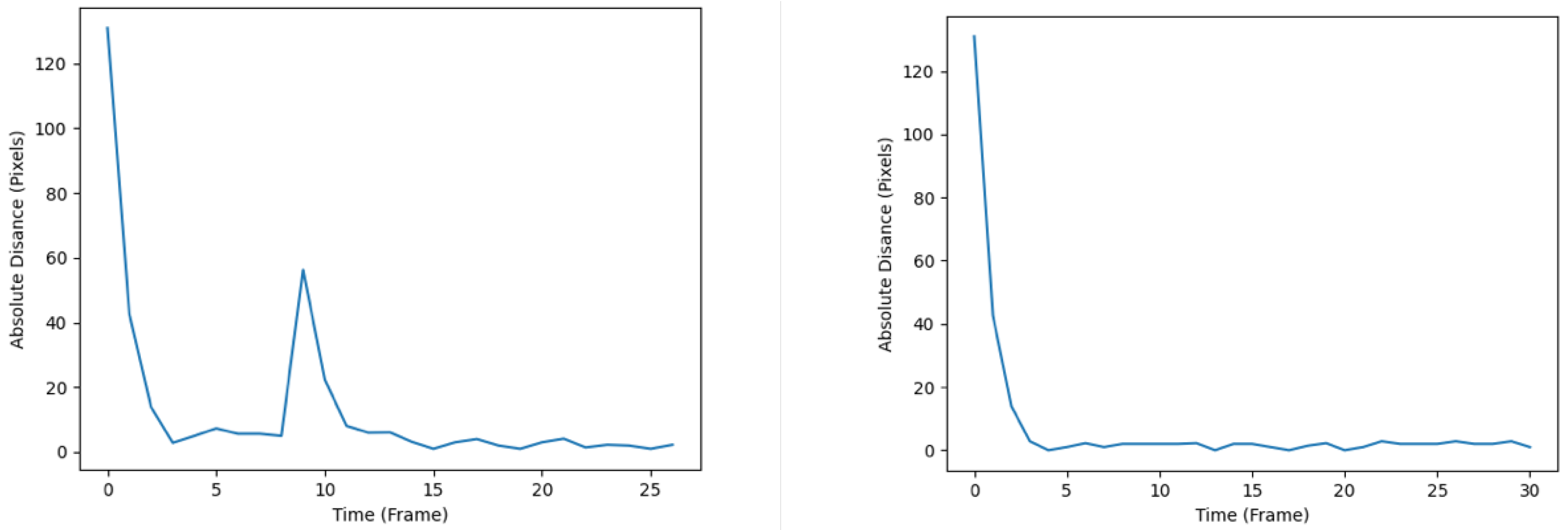 Sensors | Free Full-Text | Object Detection and Tracking with YOLO and the Sliding Innovation Filter