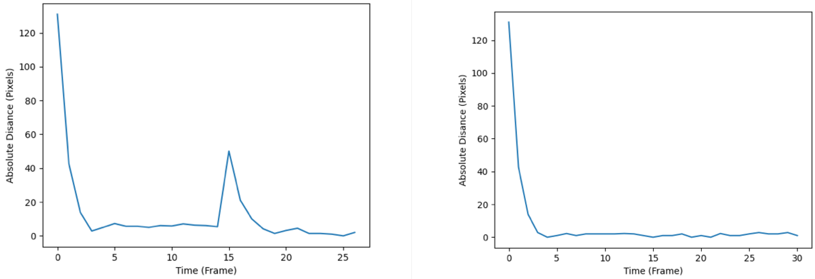 Sensors | Free Full-Text | Object Detection and Tracking with YOLO and the Sliding Innovation Filter