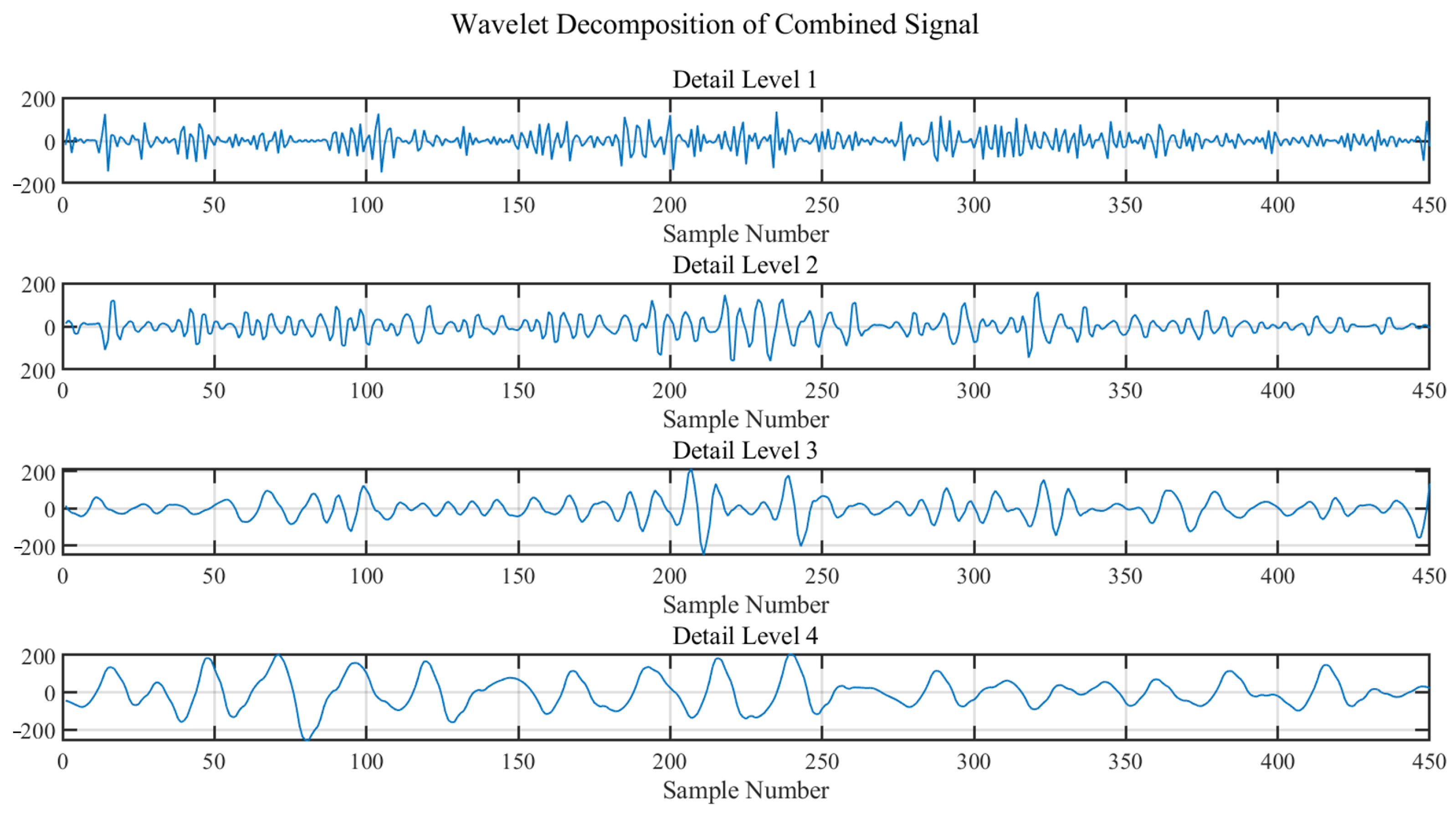 Sensors | Free Full-Text | Non-Contact Heart Rate Monitoring Method ...