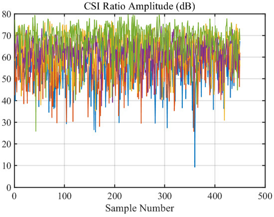 Sensors | Free Full-Text | Non-Contact Heart Rate Monitoring Method ...