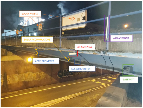 Integration of Railway Bridge Structural Health Monitoring into the ...