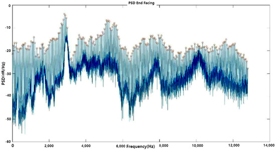 Predicting Surface Roughness in Turning Complex-Structured Workpieces Using Vibration-Signal ...