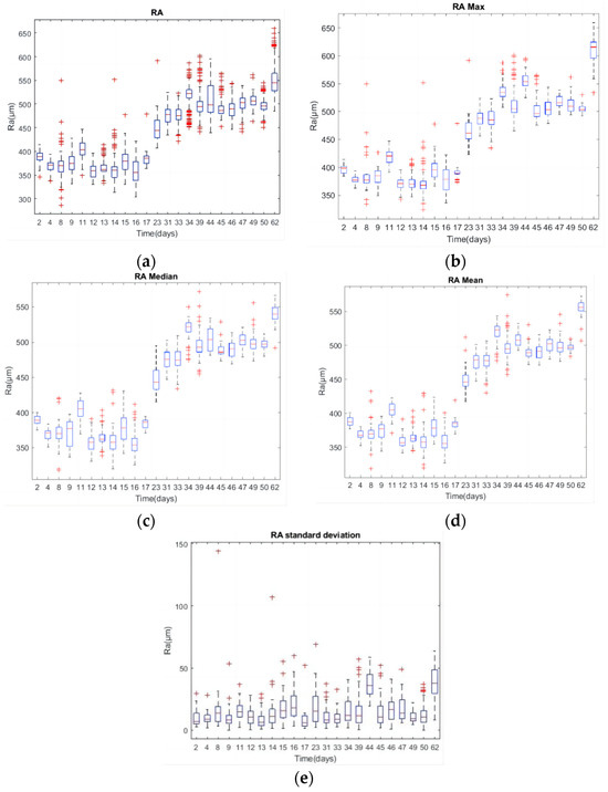 Predicting Surface Roughness in Turning Complex-Structured Workpieces Using Vibration-Signal ...