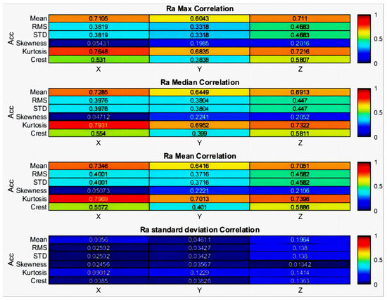 Predicting Surface Roughness in Turning Complex-Structured Workpieces Using Vibration-Signal ...
