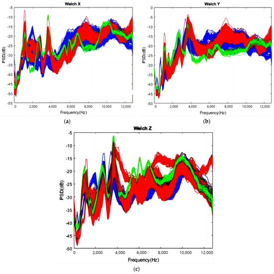 Predicting Surface Roughness in Turning Complex-Structured Workpieces Using Vibration-Signal ...