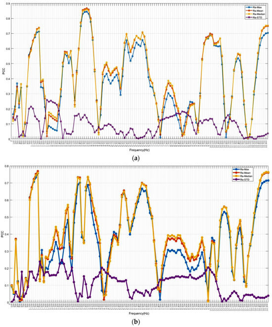 Predicting Surface Roughness in Turning Complex-Structured Workpieces Using Vibration-Signal ...
