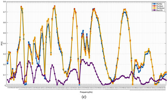 Predicting Surface Roughness in Turning Complex-Structured Workpieces Using Vibration-Signal ...