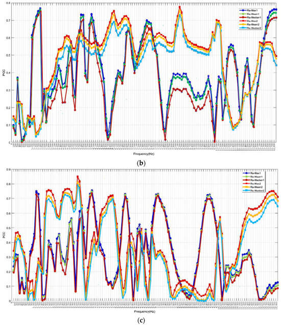 Sensors | Free Full-Text | Predicting Surface Roughness in Turning Complex-Structured Workpieces ...