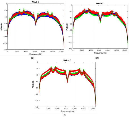 Predicting Surface Roughness in Turning Complex-Structured Workpieces Using Vibration-Signal ...
