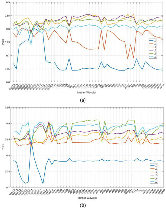 Sensors | Free Full-Text | Predicting Surface Roughness in Turning Complex-Structured Workpieces ...