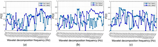 Predicting Surface Roughness in Turning Complex-Structured Workpieces Using Vibration-Signal ...