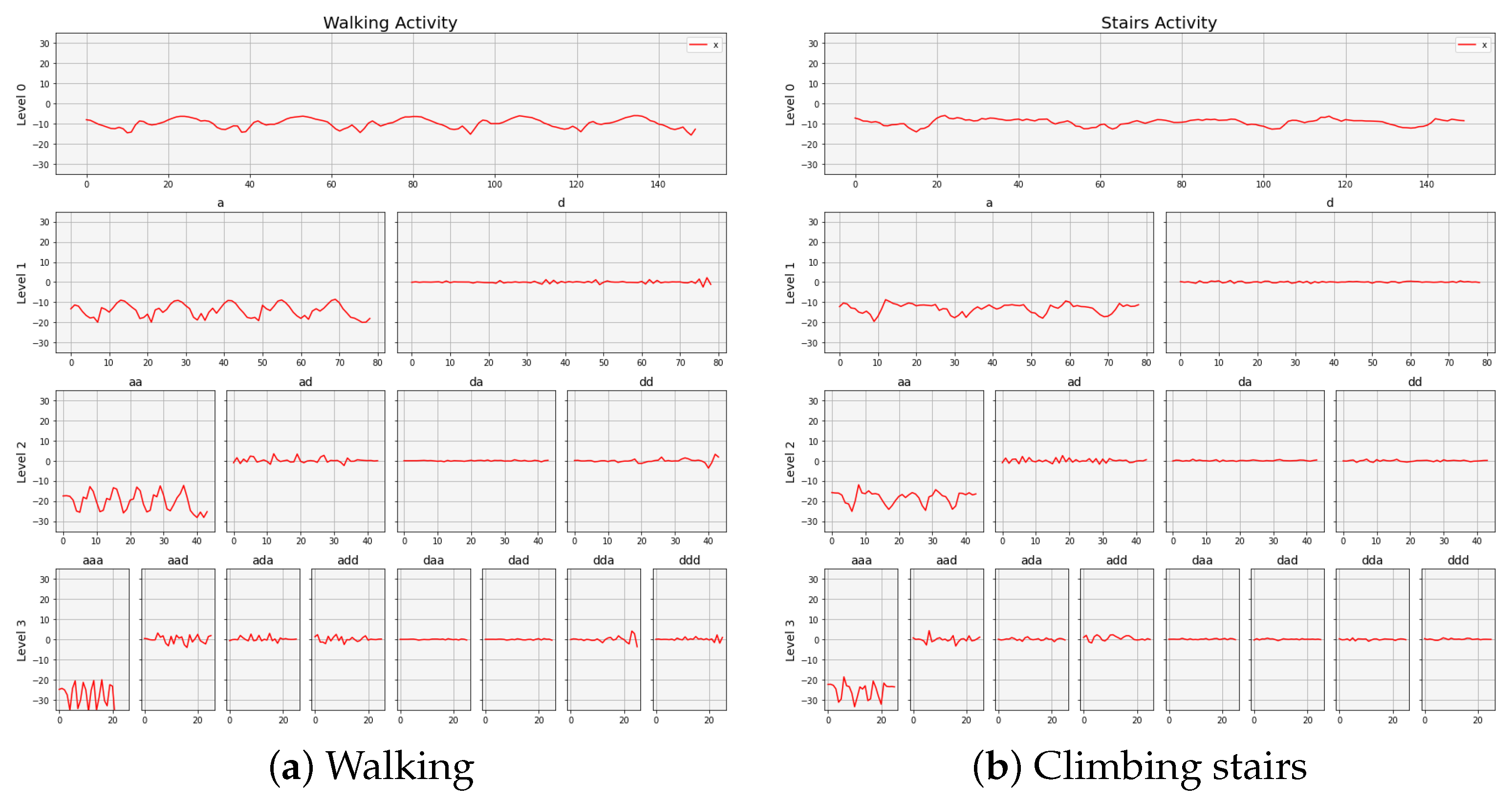 Sensors | Free Full-Text | Quantitative Analysis of Mother Wavelet Function Selection for ...