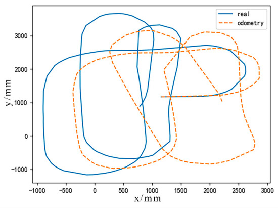 A Geomagnetic/Odometry Integrated Localization Method for Differential ...