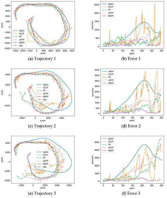 A Geomagnetic/Odometry Integrated Localization Method for Differential ...