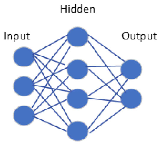 Fundamentals, Algorithms, and Technologies of Occupancy Detection for Smart Buildings Using IoT ...