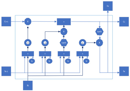 Fundamentals, Algorithms, and Technologies of Occupancy Detection for Smart Buildings Using IoT ...