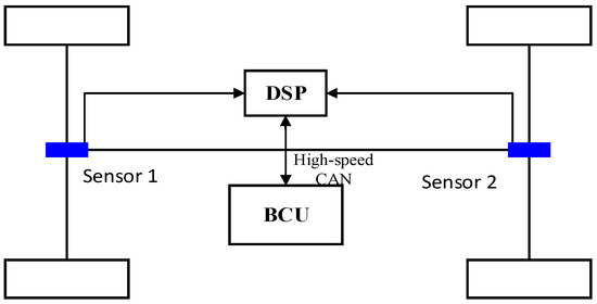 Fuzzy Neural Network PID-Based Constant Deceleration Control for Automated Mine Electric ...