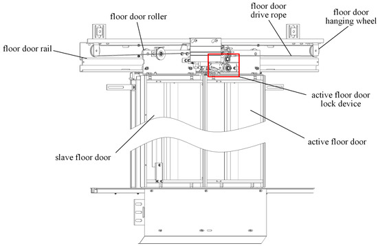 Research on Fault Prediction Method of Elevator Door System Based on ...