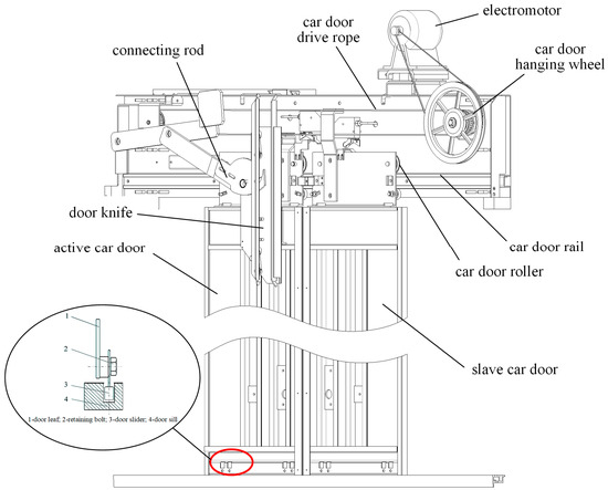 Research on Fault Prediction Method of Elevator Door System Based on ...