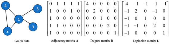 Research on Fault Prediction Method of Elevator Door System Based on ...
