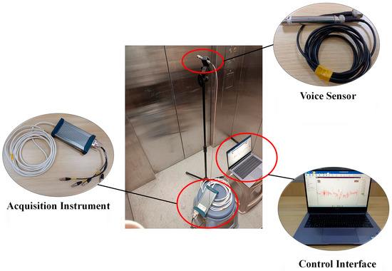 Research on Fault Prediction Method of Elevator Door System Based on ...
