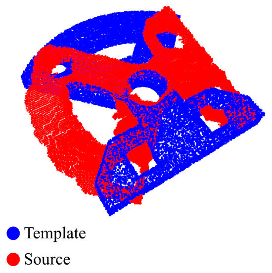 Sensors | Free Full-Text | Comparison of Point Cloud Registration ...