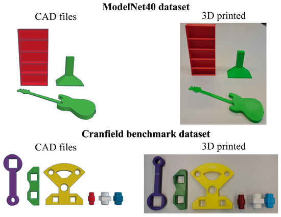 Sensors | Free Full-Text | Comparison of Point Cloud Registration ...