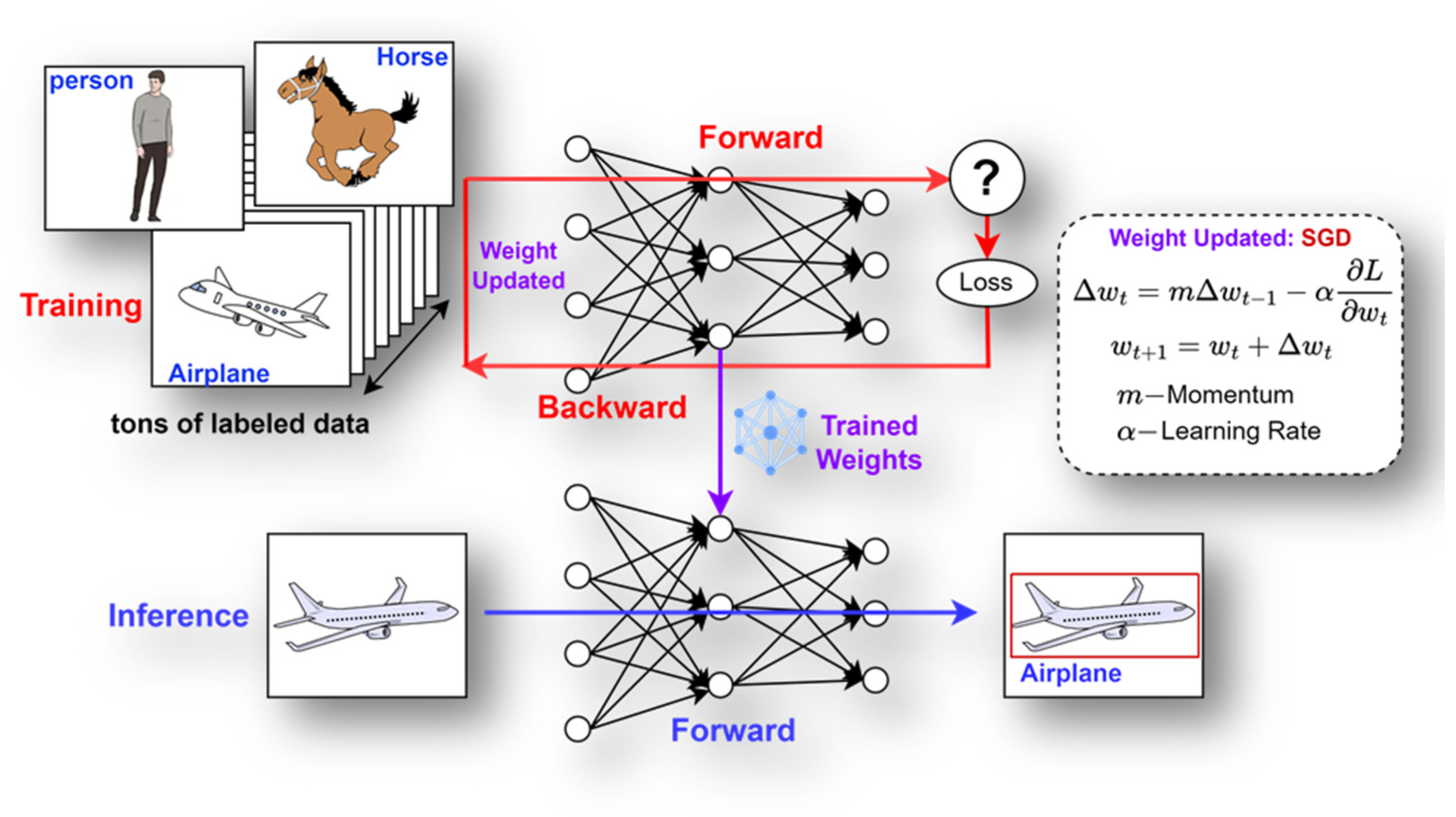 Hybrid Precision Floating-Point (HPFP) Selection to Optimize Hardware-Constrained Accelerator ...