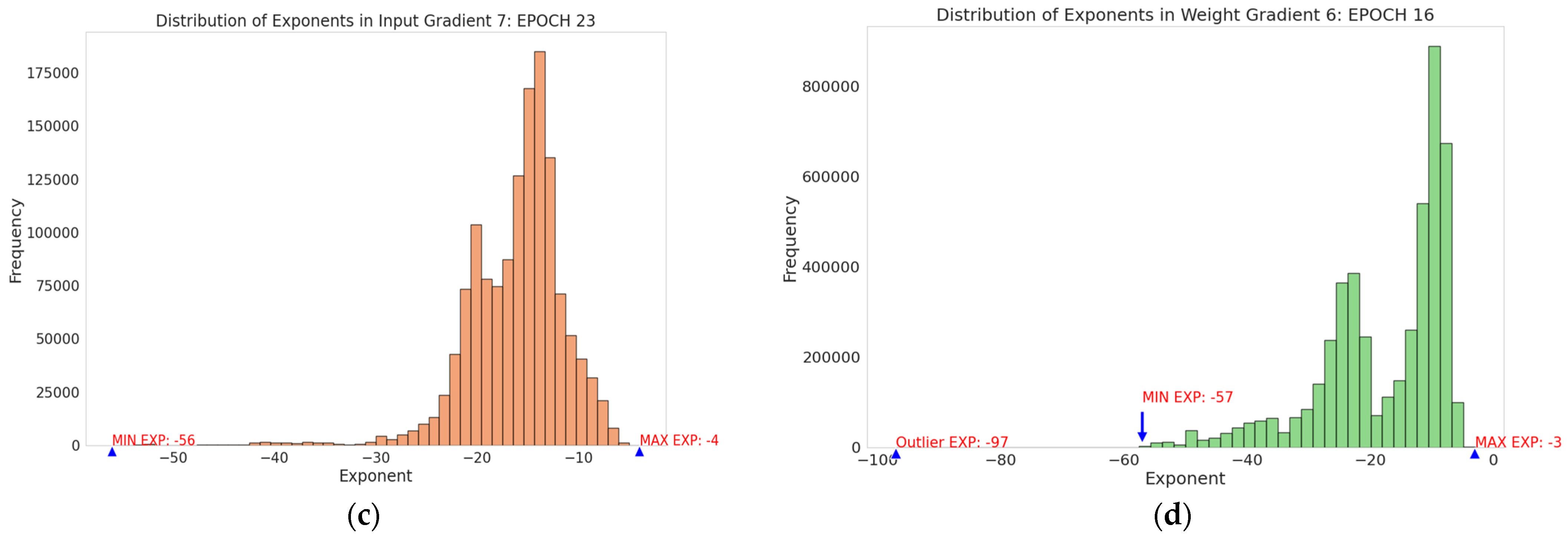 Hybrid Precision Floating-Point (HPFP) Selection to Optimize Hardware-Constrained Accelerator ...