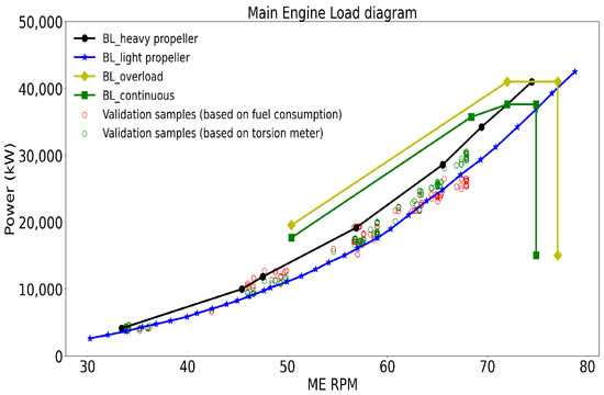 Sensors | Free Full-Text | Method for Identification of Aberrations in ...