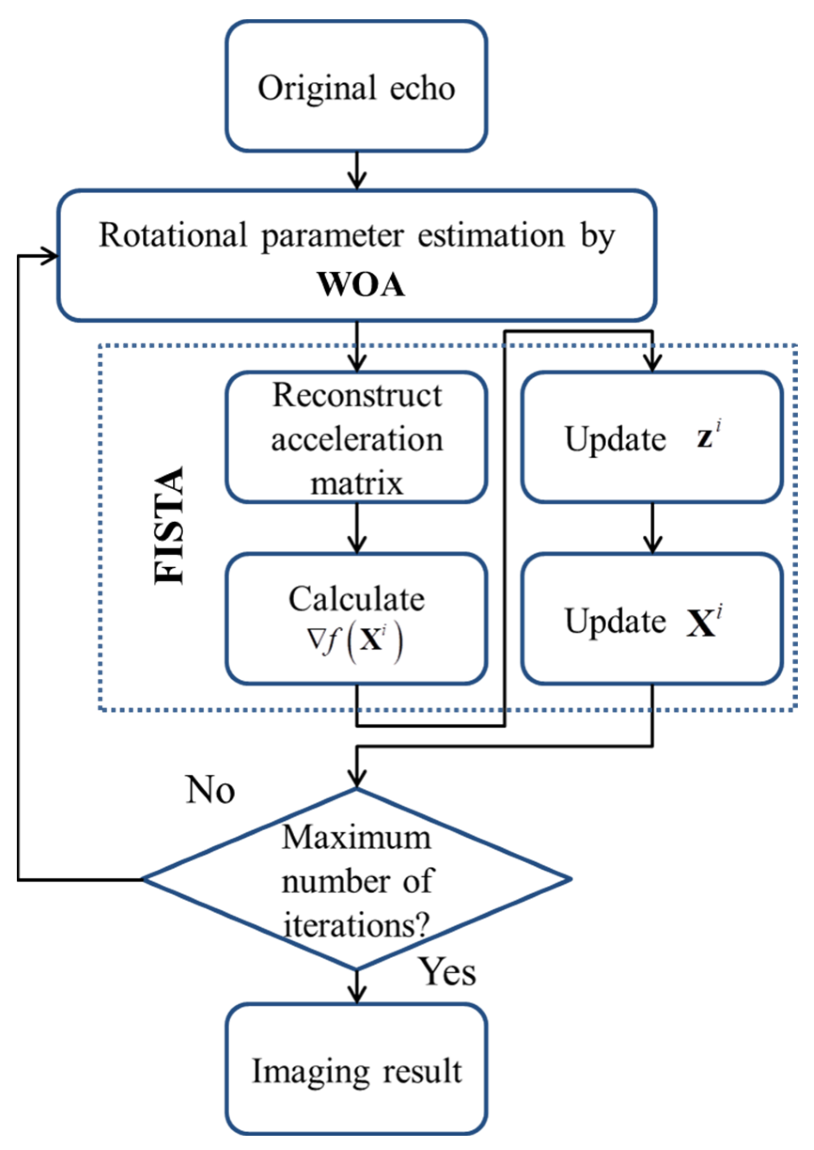 Migration through Resolution Cell Correction and Sparse Aperture ISAR Imaging for Maneuvering ...