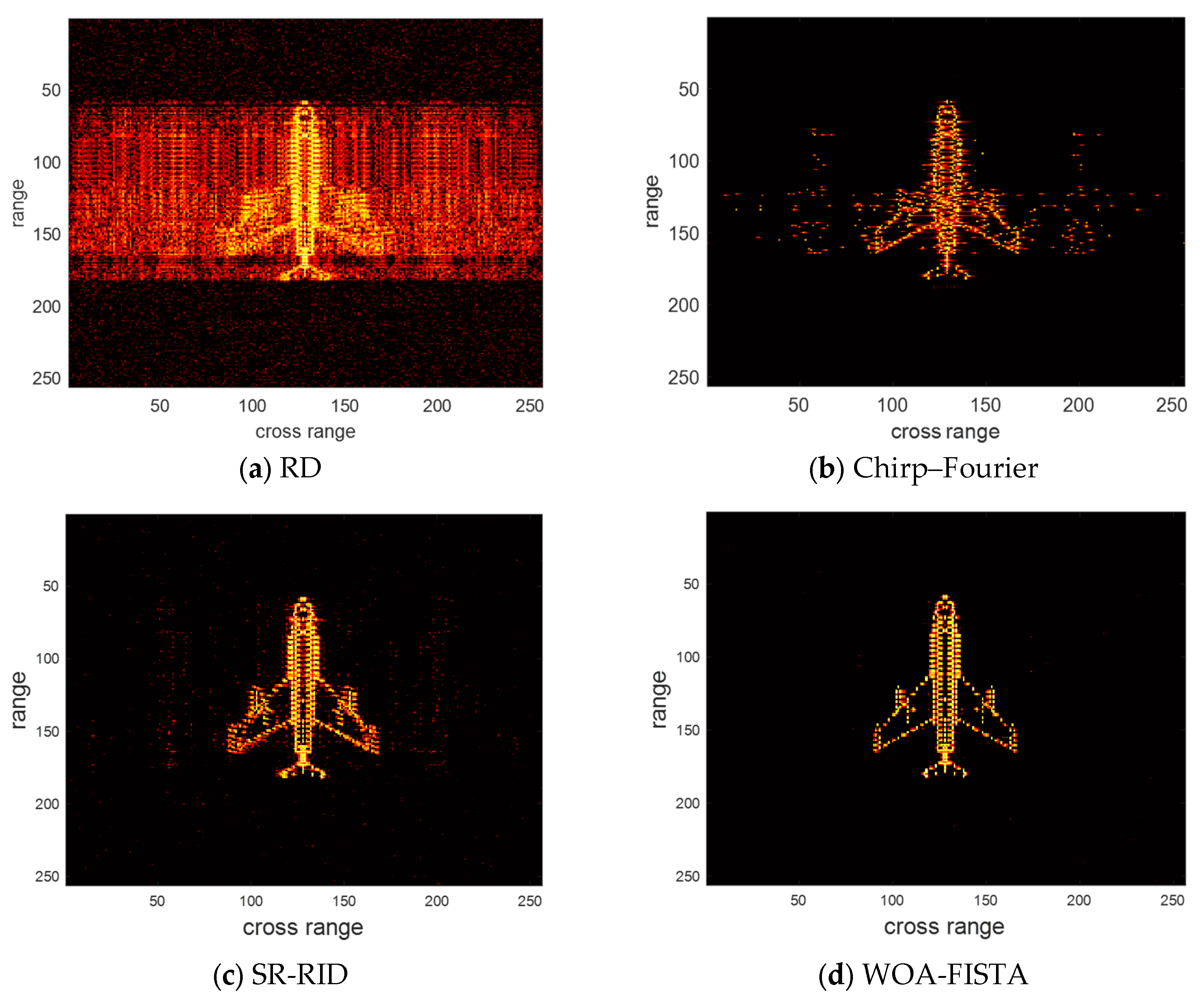 Migration through Resolution Cell Correction and Sparse Aperture ISAR Imaging for Maneuvering ...