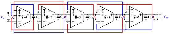 0.5 V Multiple-Input Fully Differential Operational Transconductance ...