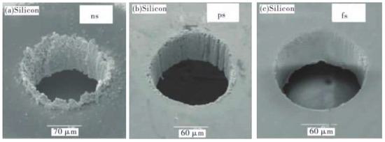 Advances in Aeroengine Cooling Hole Measurement: A Comprehensive Review
